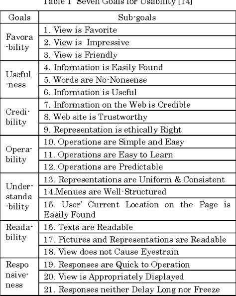 Phrase Structure Grammar Semantic Scholar