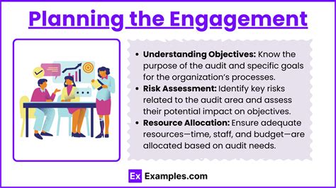 Performing The Engagement Notes And Practice Questions Cia Examples