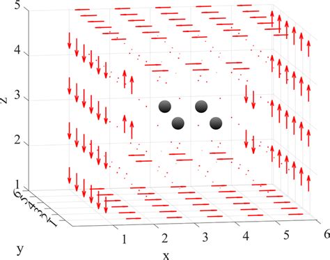 Bosonic Current Distribution In The Presence Of Bulk Defects Gray
