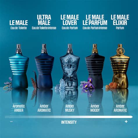 Perfume Jean Paul Gaultier Le Male Lover Masculino Eau De Parfum Sephora