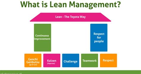 Top Lean Management Unternehmen Beispiele Erfolgsrezepte Enthüllt