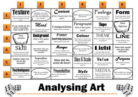 Analysing Art Discussion Grid Teaching Resources