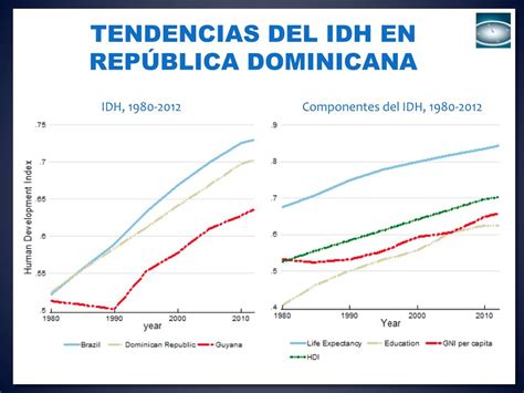Ppt George Gray Direcci Ón Regional Para AmÉrica Latina Y El Caribe