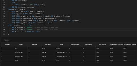 Unable To Create Foreign Key Relationships In The Table Editor · Issue