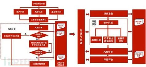 解读 细谈新版企业风险评估模型 腾讯云开发者社区 腾讯云 解读 细谈新版企业风险评估模型 腾讯云开发者社区 腾讯云