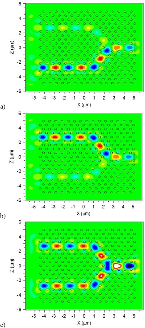 Figure 3 From Basic Logic Gates In Two Dimensional Photonic Crystals For All Optical Device