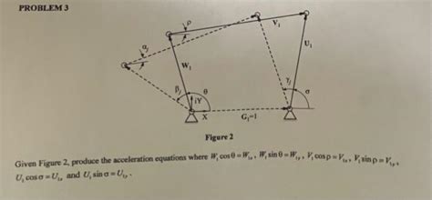 Figure Given Figure Produce The Acceleration Chegg