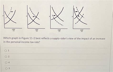 Solved Which Graph In Figure 11 2 ﻿best Reflects A