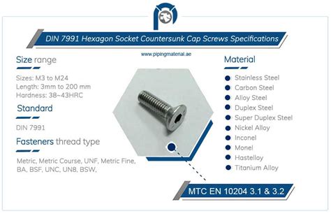 Socket Head Cap Screw Counterbore Dimensions Chart At Hayley Haynes Blog