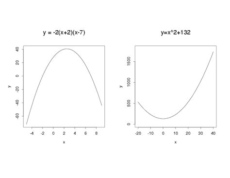 48112 Quadratic Polynomial