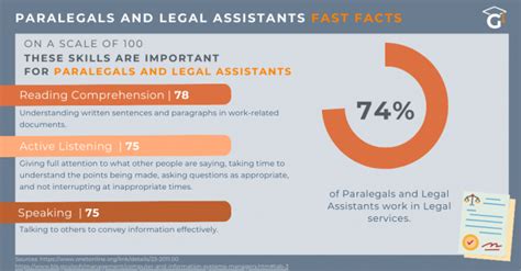 Paralegal Graduate Certificate Programs 2025