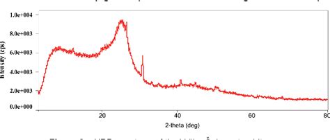 Figure 1 From Polyaromatic Structure In The Kerogen From Anthracite At
