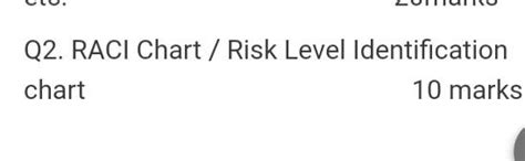 Solved Q2 Raci Chart Risk Level Identification Chart 10