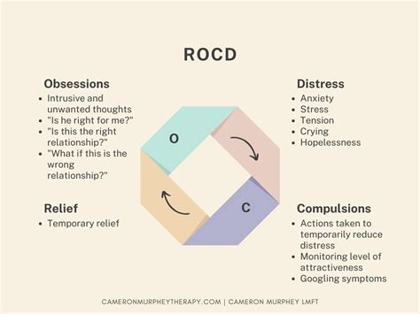 Do I Have Rocd — Cameron Murphey Lmft Oakland Therapist