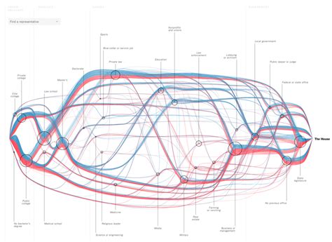 Network Visualization Flowingdata