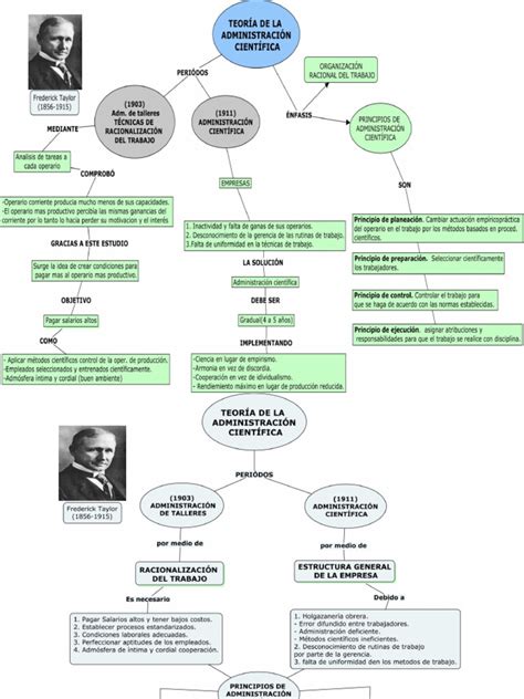 Conceptual Teoria Cientifica Pdf