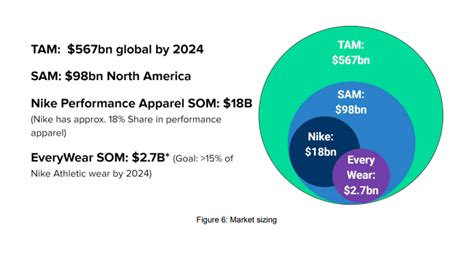 Ecommerce Clothing Market Segmentation With Tam Sam Som
