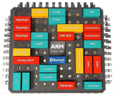 Embedded Controllers For The Internet Of Things EDN