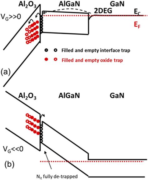 Schematic Energy Band Diagram Of The Al 2 O 3 Algangan System At
