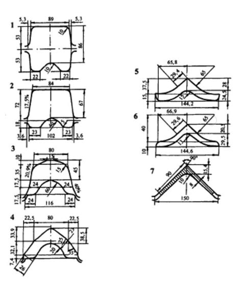 Roll Pass Design Bureau Kinzin On Linkedin Rollpassdesign Lifehack