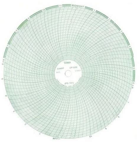 Circular Chart Recorder Paper Gsm 150 200 At ₹ 6 Piece In Pune Id