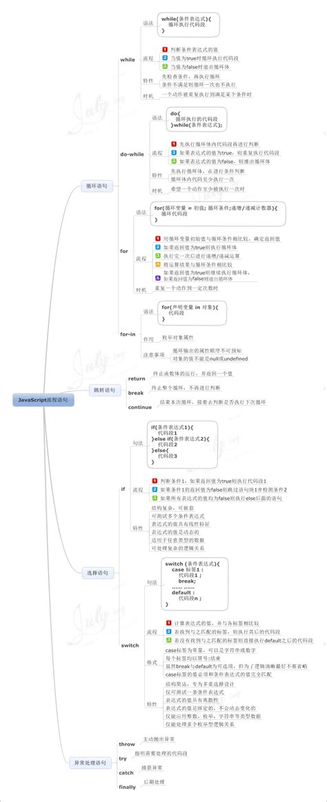 JavaScript知识点 思维导图 PikachuTT 博客园