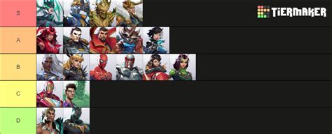 Marvel Rivals Characters Tier List Community Rankings TierMaker