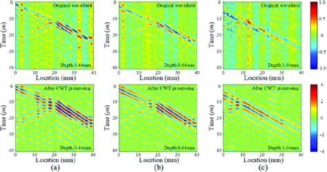 Wavefields From Experiments Of Lamb Wave Propagation Before And After Download Scientific