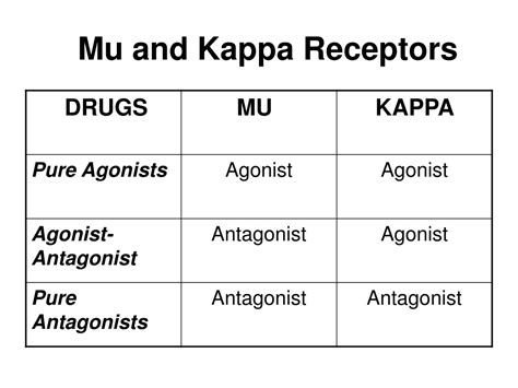 Ppt History And Effects Of Opioid Analgesics Powerpoint Presentation Id 9402066