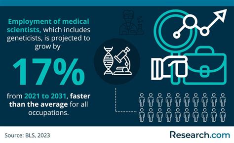 2026 Best Masters In Genetics Programs