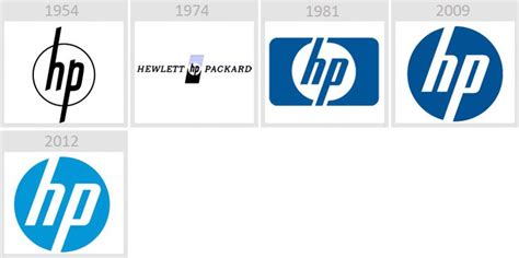 Logo Evolution Logo Hp Logo