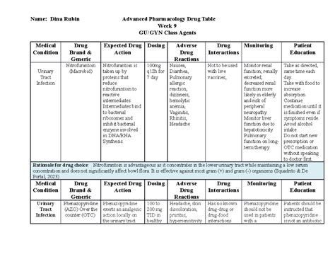 Gu Knowledge Check Chart Week 9 Gugyn Class Agents Medical Condition
