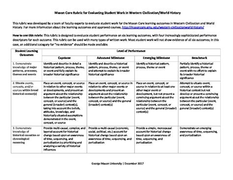 Global History Mason Core Rubric 2017 Office Of Institutional Effectiveness And Planning