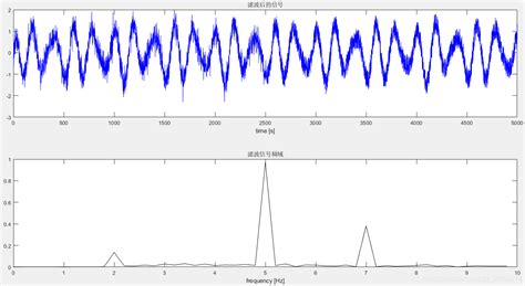 Matlab 实现信号滤波matlab 信号滤波 Csdn博客
