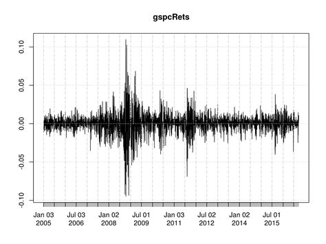 Hidden Markov Models For Regime Detection Using R Quantstart