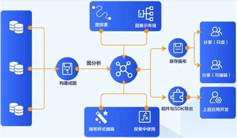 图分析的基础概念和应用 知乎