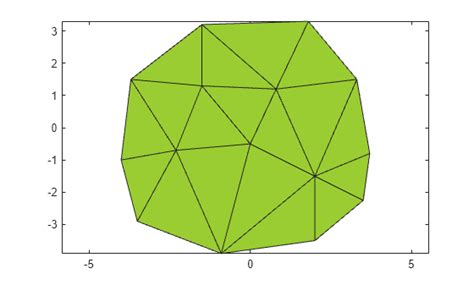 Computing The Convex Hull