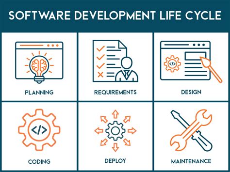 Software Development Life Cycle Banner Web Icon Vector Illustration