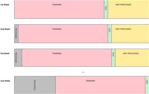 Data Splitting Process Download Scientific Diagram