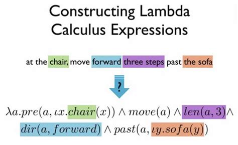 Paper Review Enhancing Complex Question Answering Over Knowledge