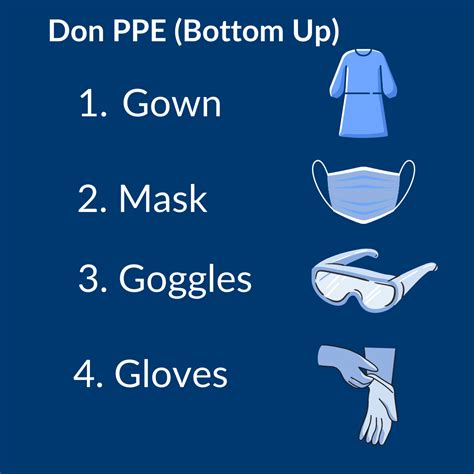 How To Do Donning And Doffing Of Ppe At Dora Snoddy Blog