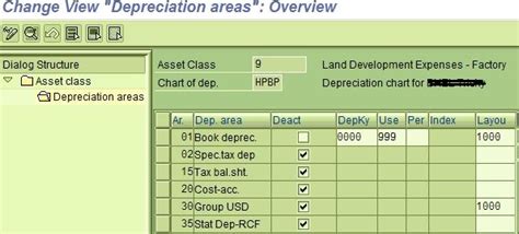 Asset Sub Asset Depriciation Key Sap Community