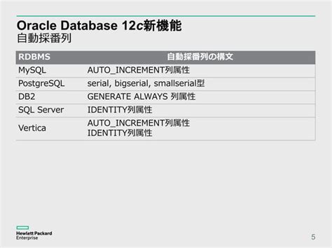 Oracle Database Connect 2017 JPOUG 1 PPT