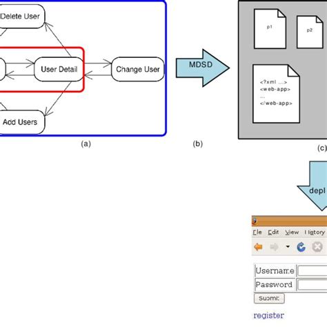 An Object Diagram Of A Web Application Download Scientific Diagram