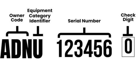 What Is Container Number