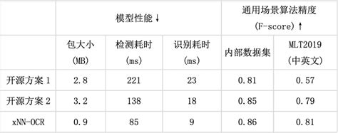 Android 蚂蚁自研移动端 Xnn Ocr 技术演进与能力开放 个人文章 Segmentfault 思否