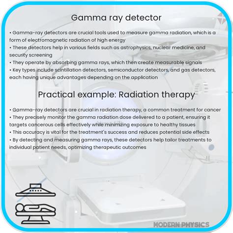 Gamma Ray Detector Precision Electrodynamics And Safety