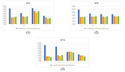 Mathematical Modeling And Improved Memetic Algorithm For The Extended