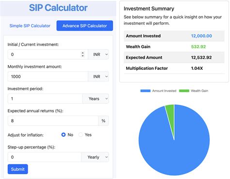 Sip Calculator Easily Calculate Sip Returns