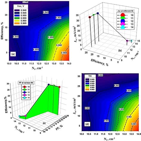 effect of interface defect state density on the photovoltaic